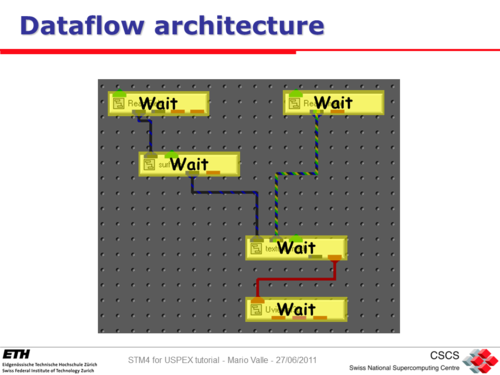 STM4 for USPEX tutorial